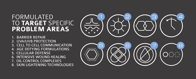 Products relating to DermaFix 'Science-Centric icons'